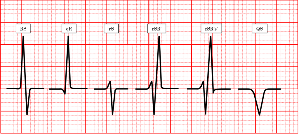 QSパターン | プラセボ
